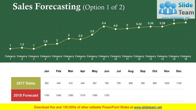 Supply Chain Management Demand Forecasting Powerpoint Presentation