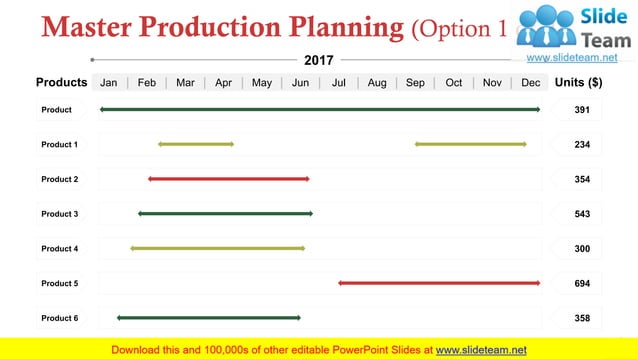 Supply Chain Management Demand Forecasting Powerpoint Presentation