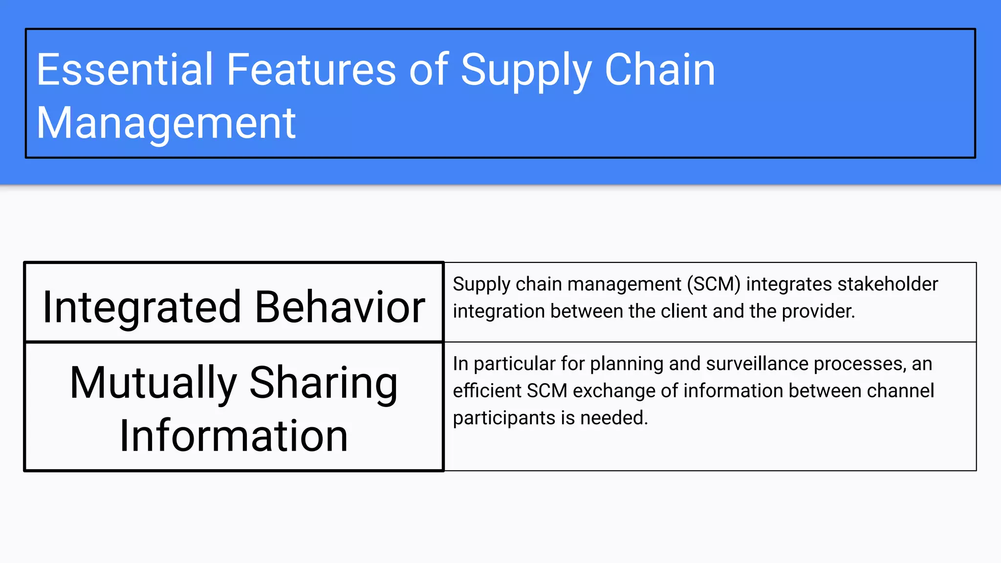 Supply Chain Management in Hospitality Industry.pdf