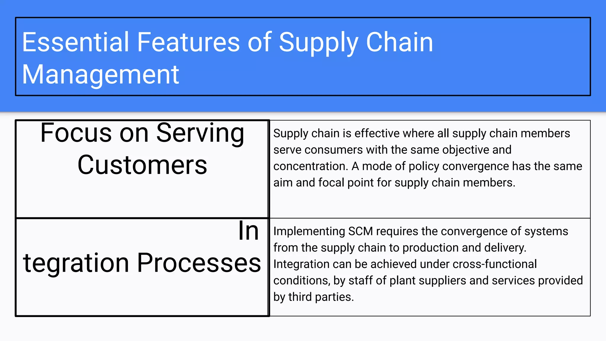 Supply Chain Management in Hospitality Industry.pdf