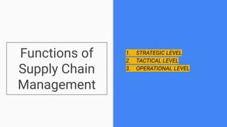 Supply Chain Management in Hospitality Industry.pdf