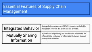 Supply Chain Management in Hospitality Industry.pdf