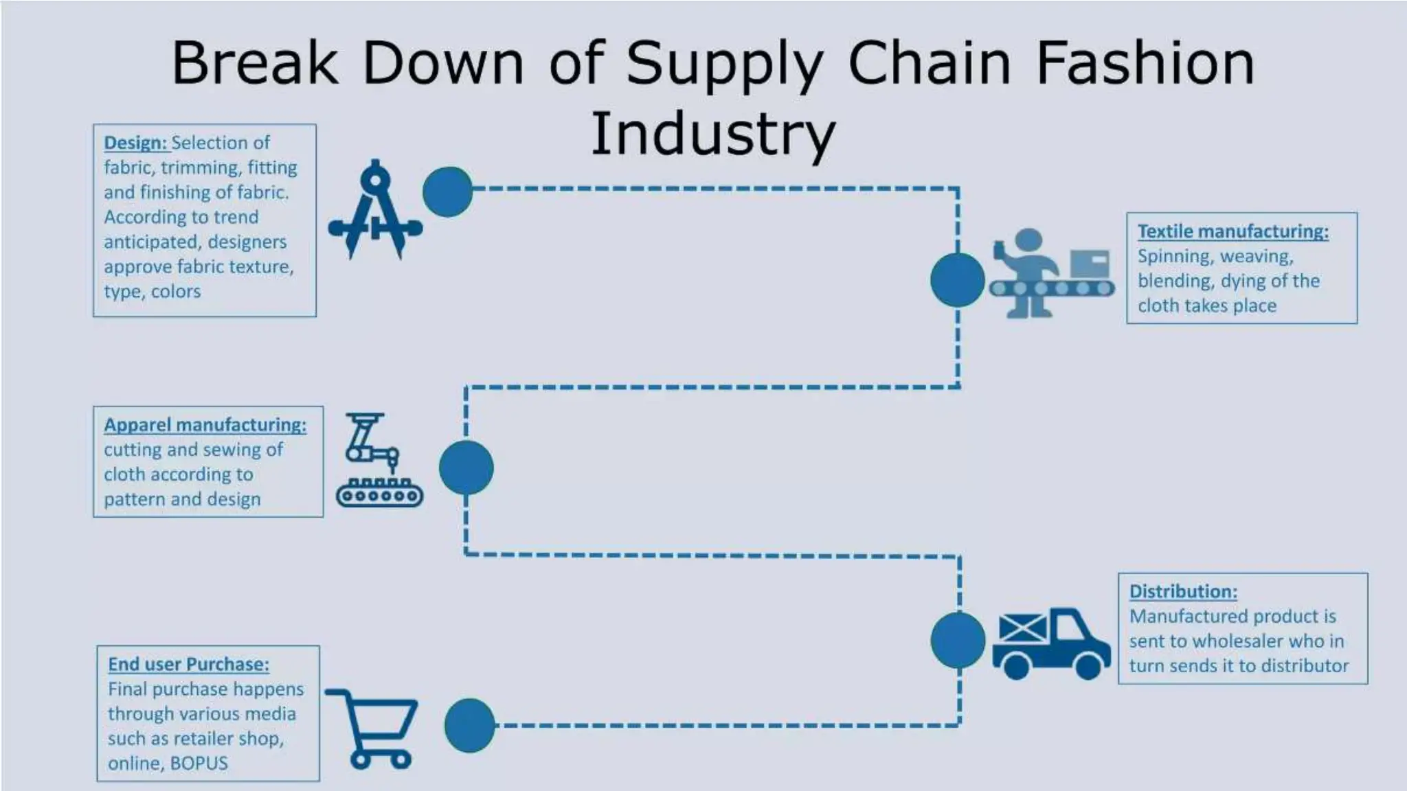Supply Chain Management in Textile Industry.pptx