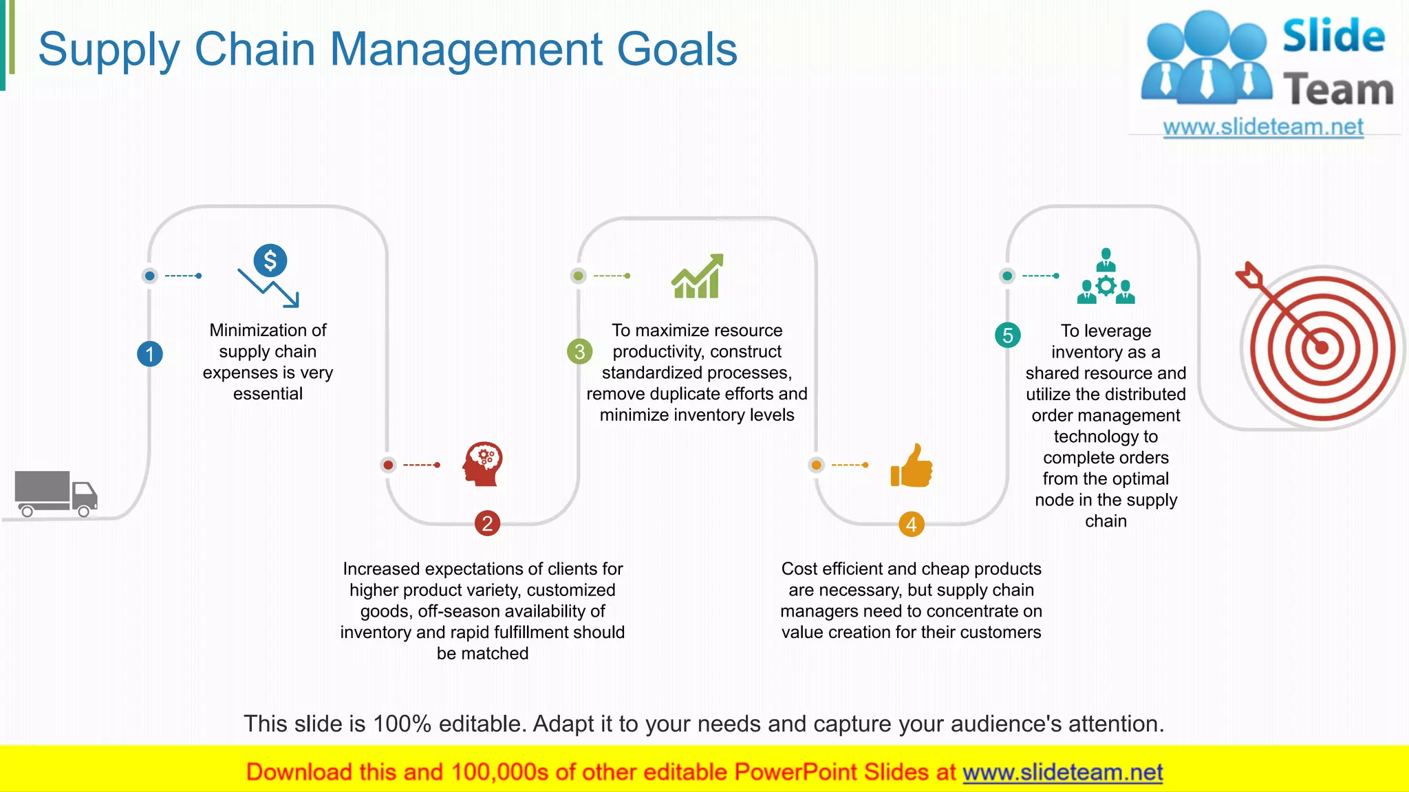 Supply Chain Management Introduction PowerPoint Presentation Slides | PDF