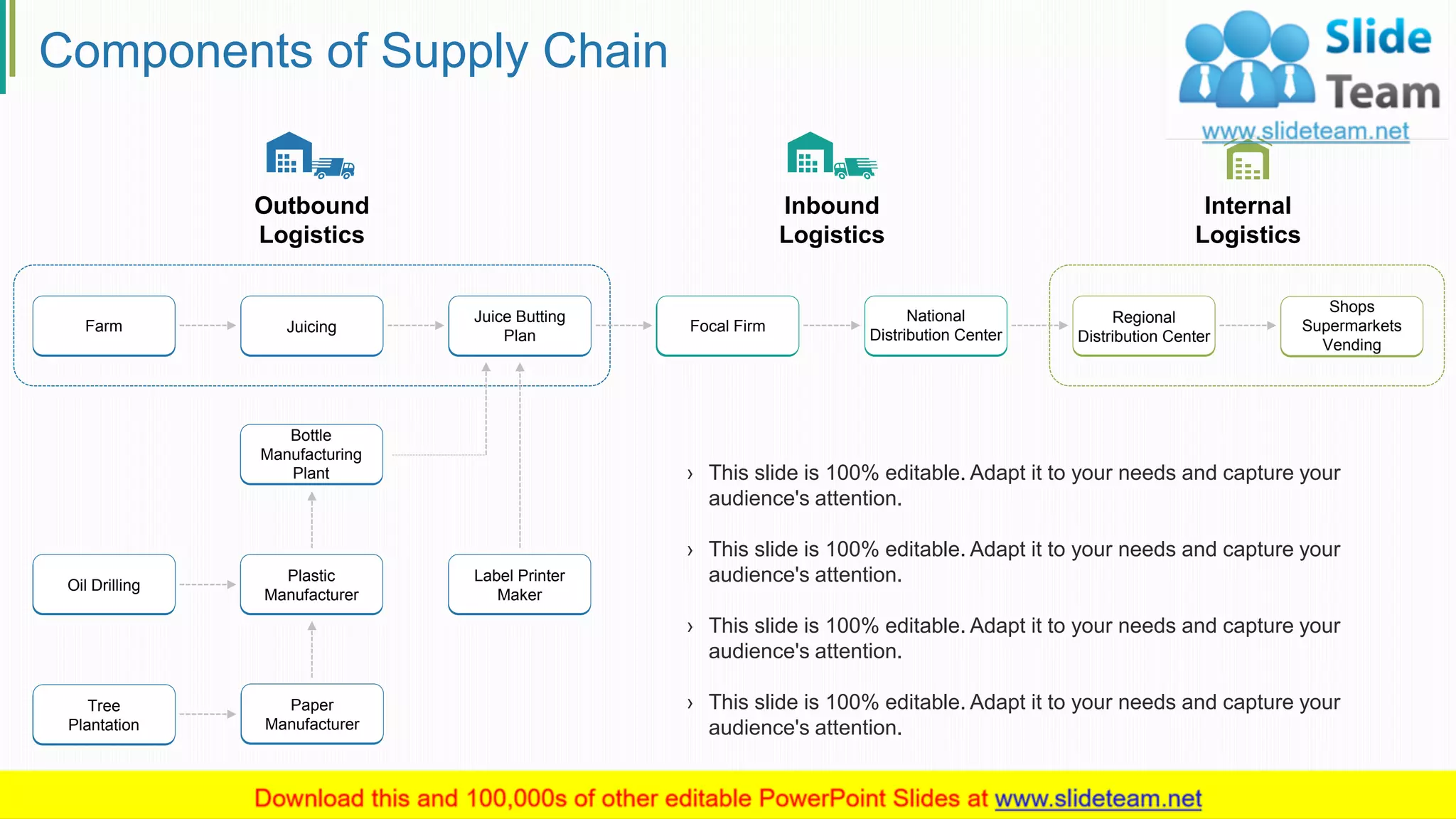Supply Chain Management Introduction PowerPoint Presentation Slides | PDF