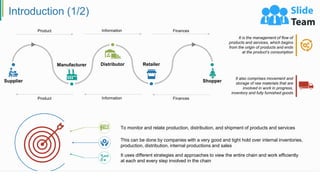 Supply Chain Management Introduction Powerpoint Presentation Slides | PDF