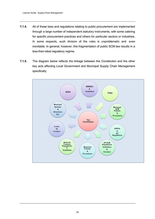 Supply Chain Management Learner Guide.pdf