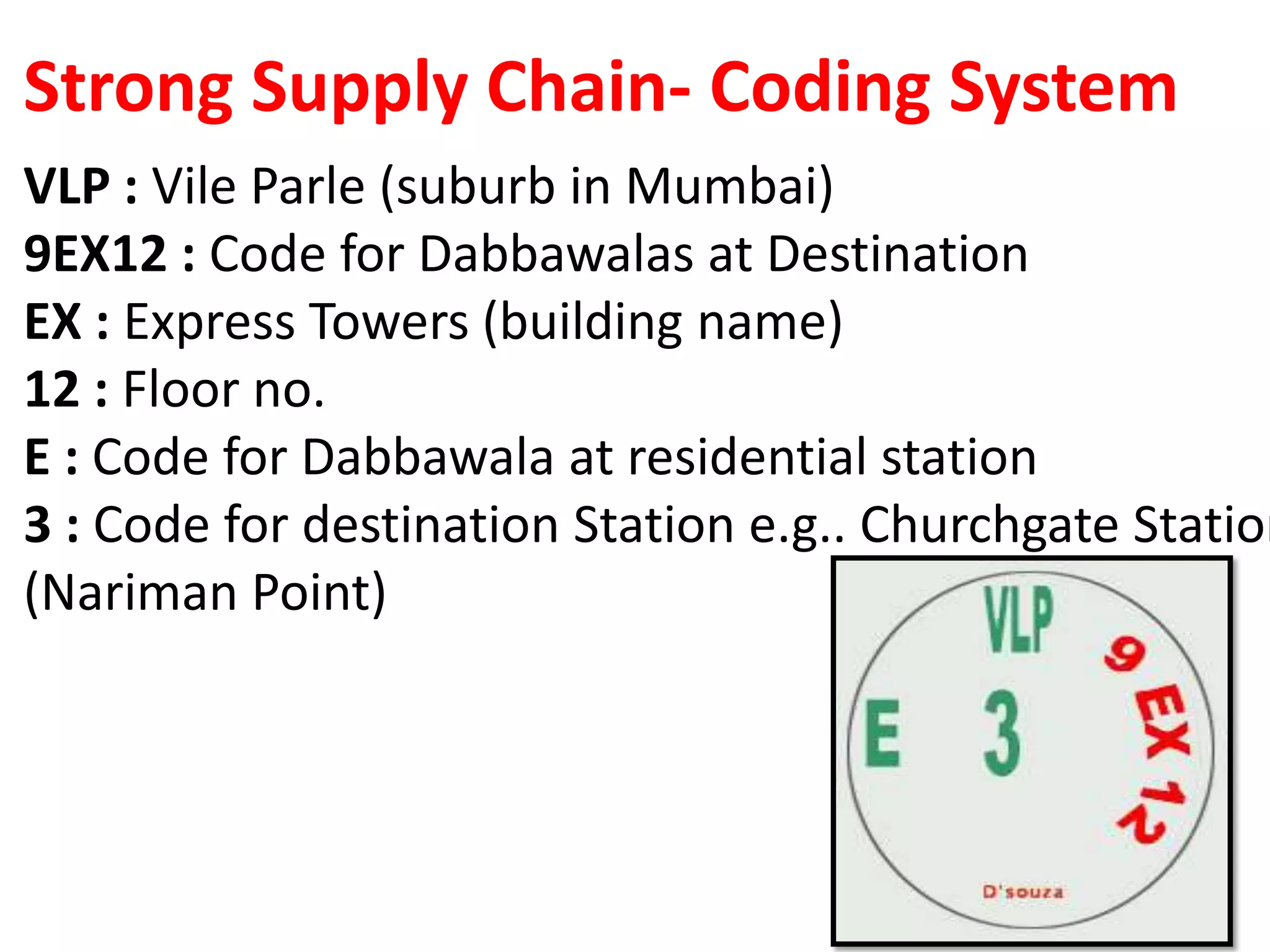 Supply chain management mumbai dabba wala new (1) | PPTX