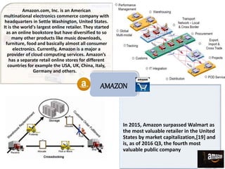 Supply chain management of amazon | PPTX