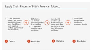 Supply chain management of british american tobacco | PDF