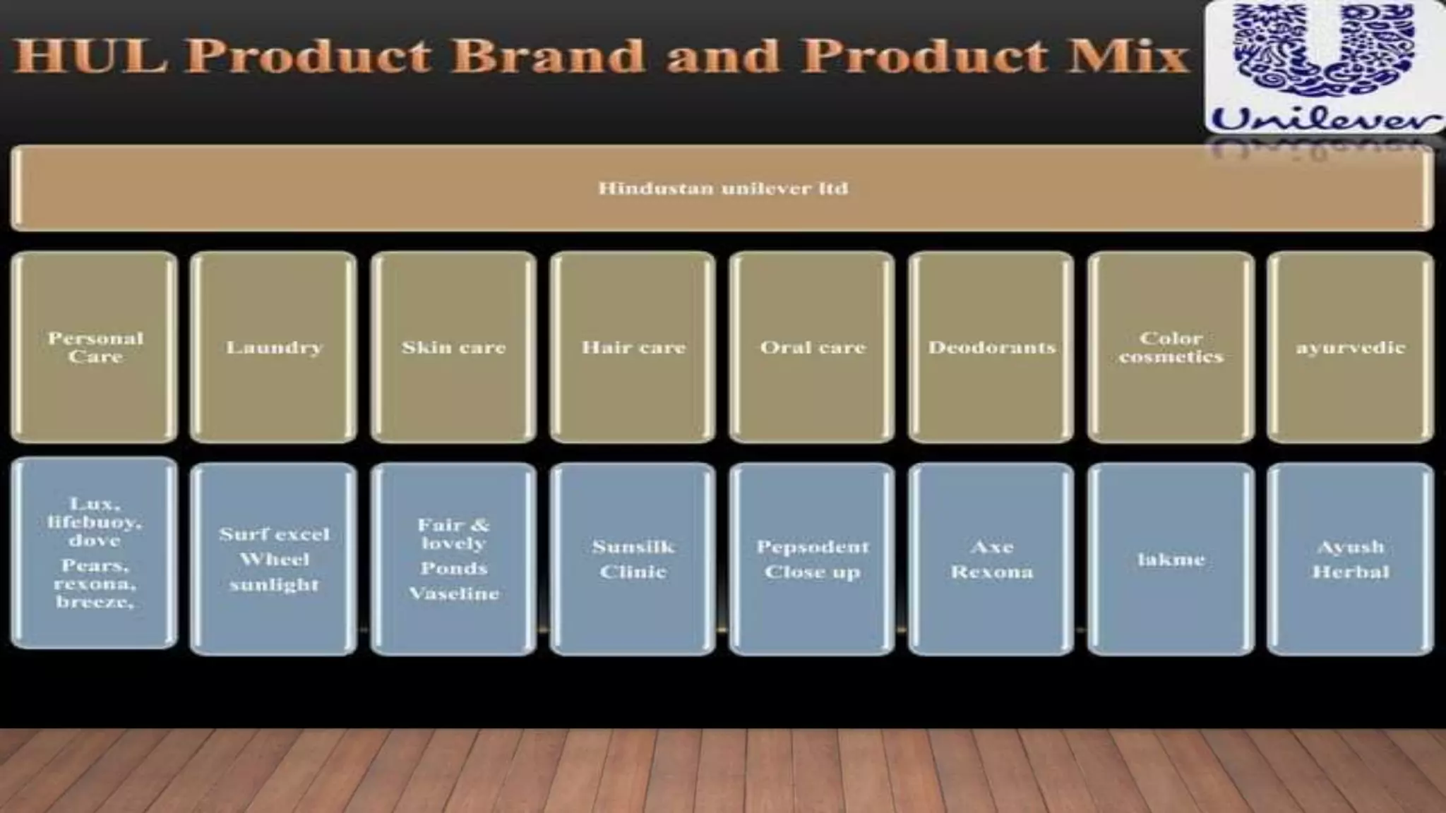 SUPPLY CHAIN MANAGEMENT OF “HINDUSTAN UNILEVER”.pptx