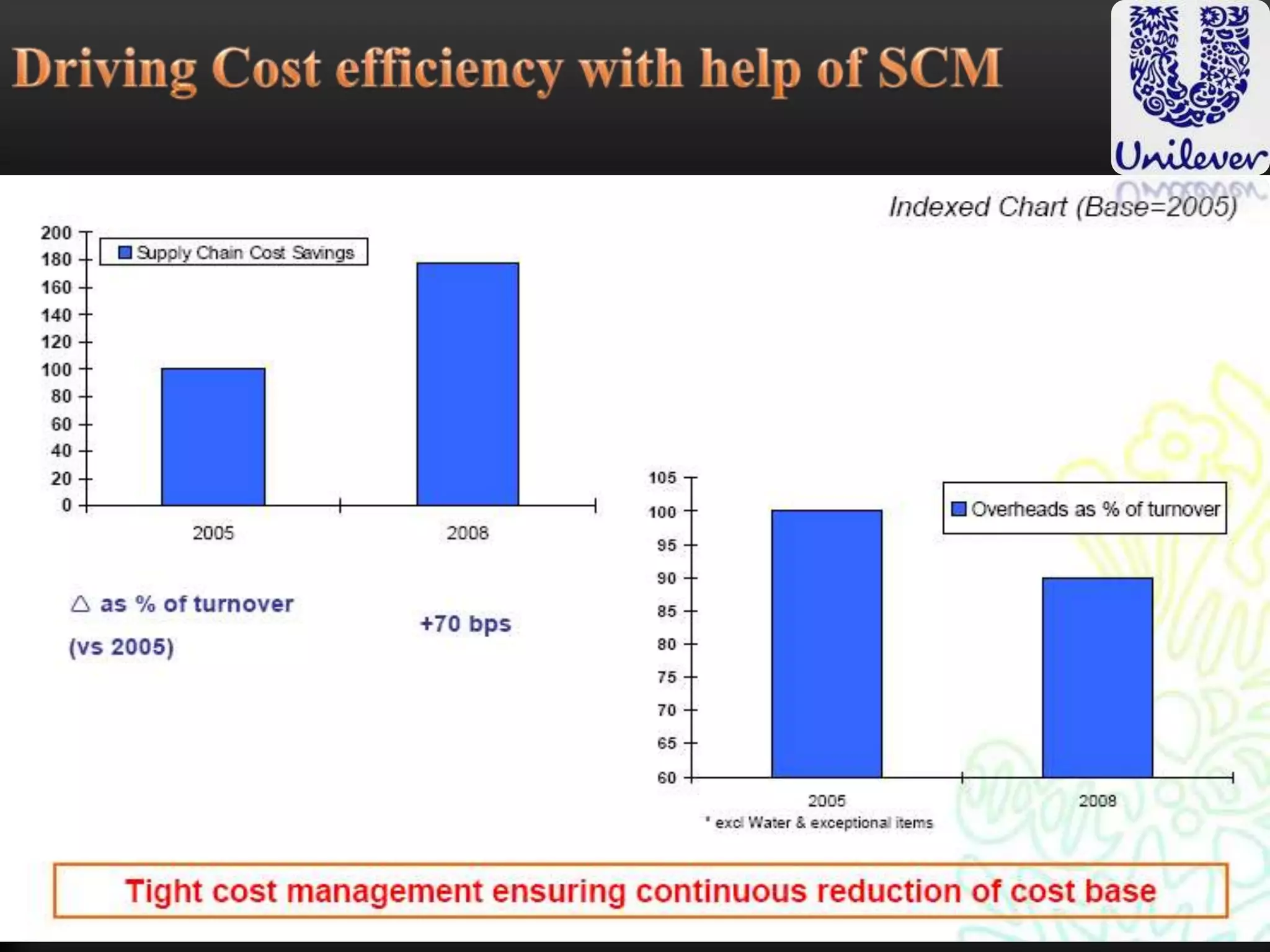 Supply chain management of hindustan unilever limited | PPTX