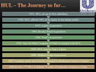 Supply chain management of hindustan unilever limited | PPTX