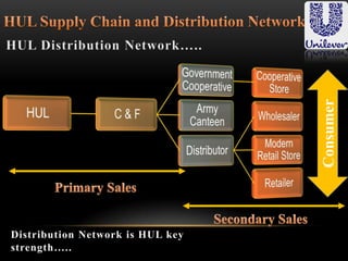Supply chain management of hindustan unilever limited | PPTX
