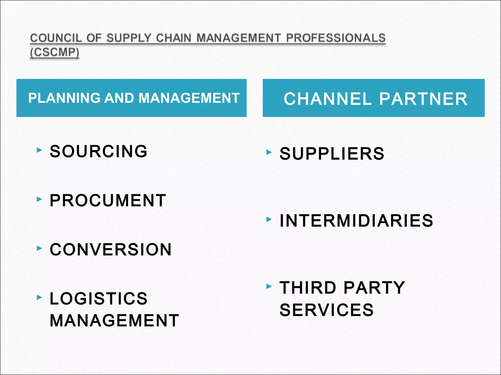 Supply chain management of lg electronic | PPT