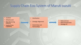 SUPPLY CHAIN MANAGEMENT of Maruti Suzuki.pptx
