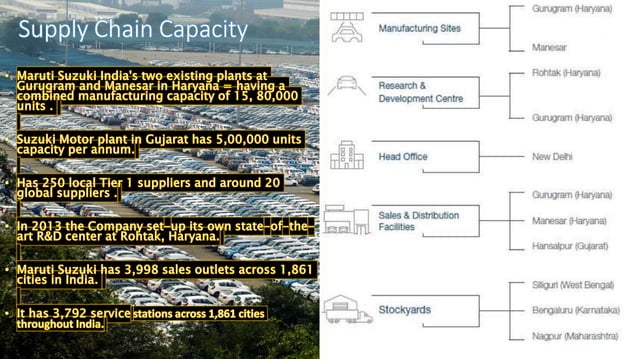 SUPPLY CHAIN MANAGEMENT of Maruti Suzuki.pptx