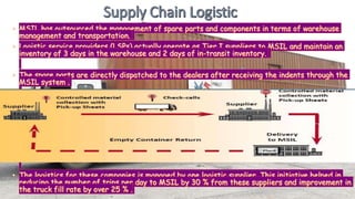 SUPPLY CHAIN MANAGEMENT of Maruti Suzuki.pptx