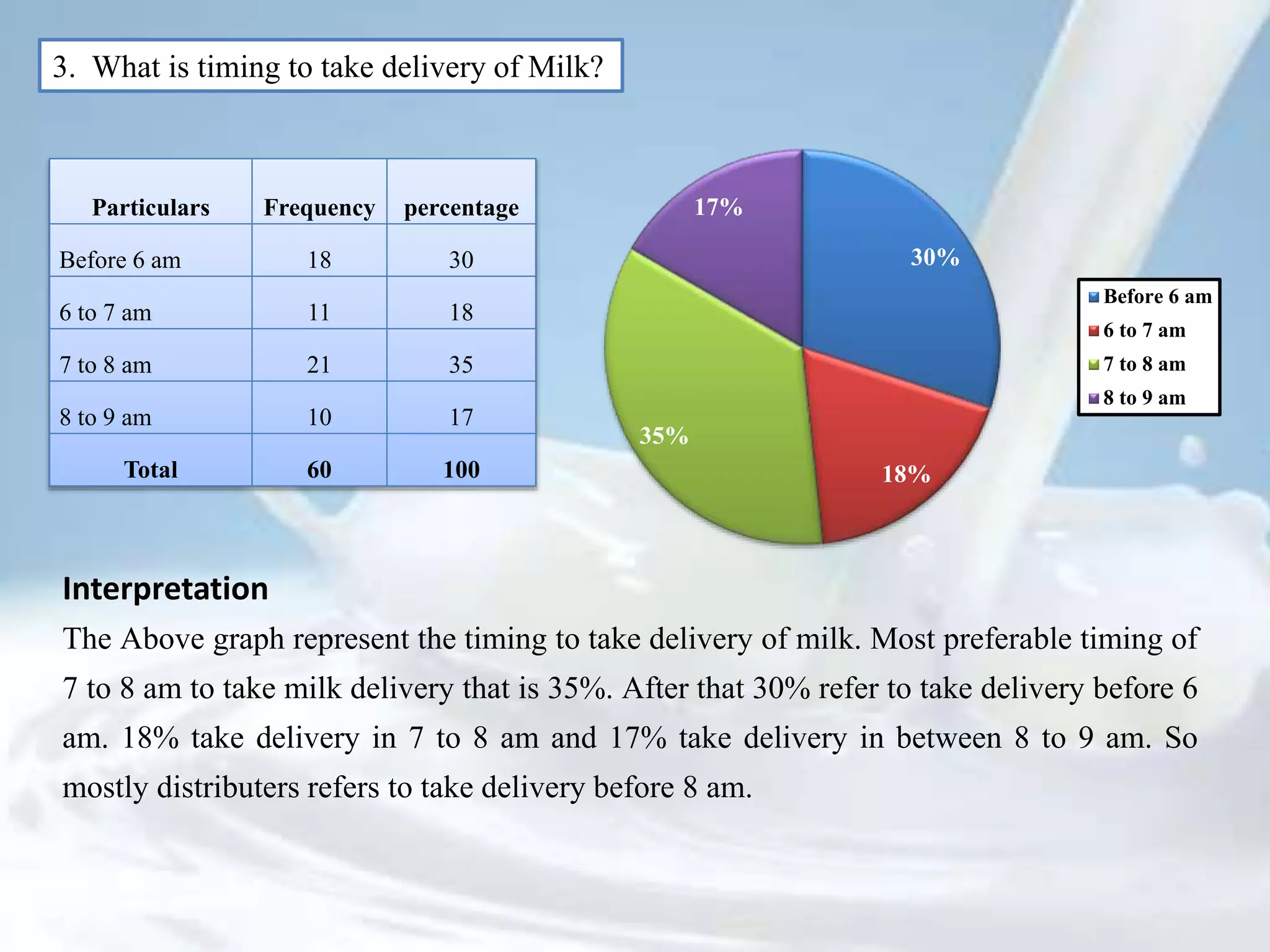 Supply chain management of poly packed milk | PPTX