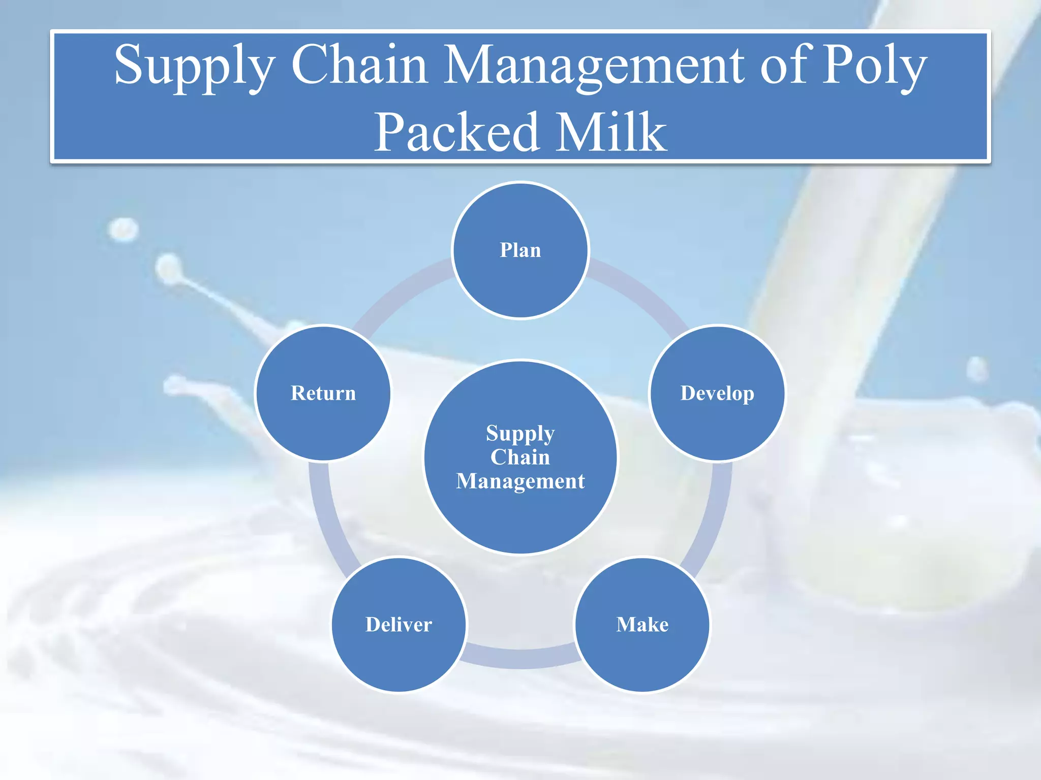 Supply chain management of poly packed milk | PPTX