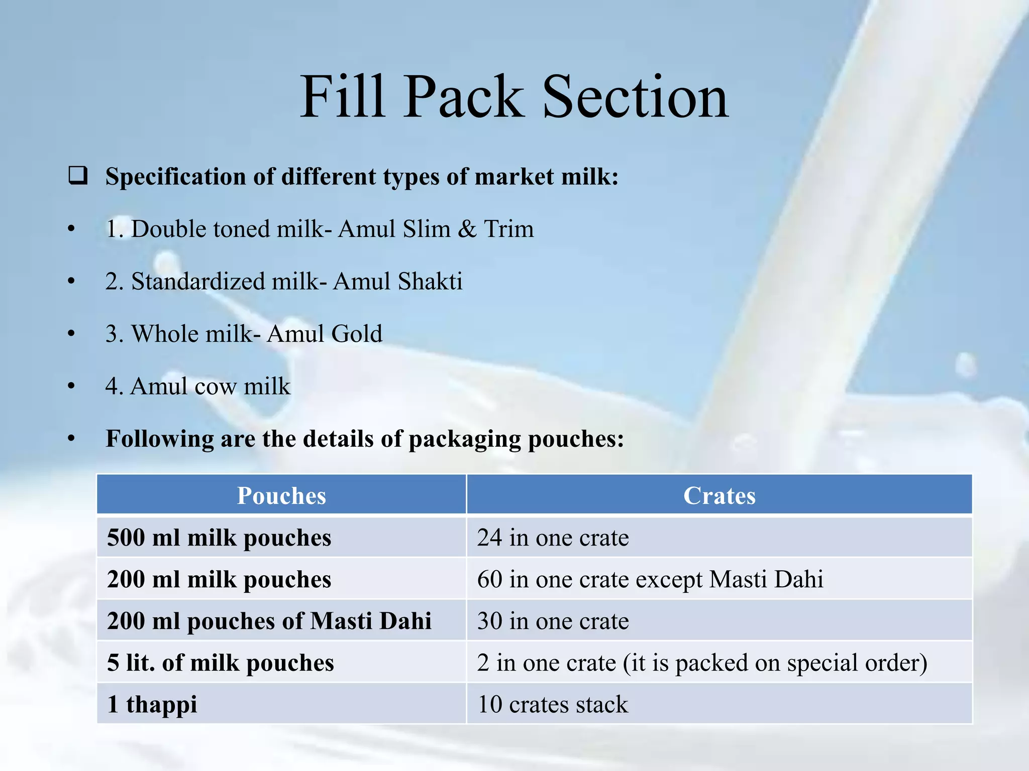Supply chain management of poly packed milk | PPTX