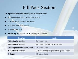 Supply chain management of poly packed milk | PPTX