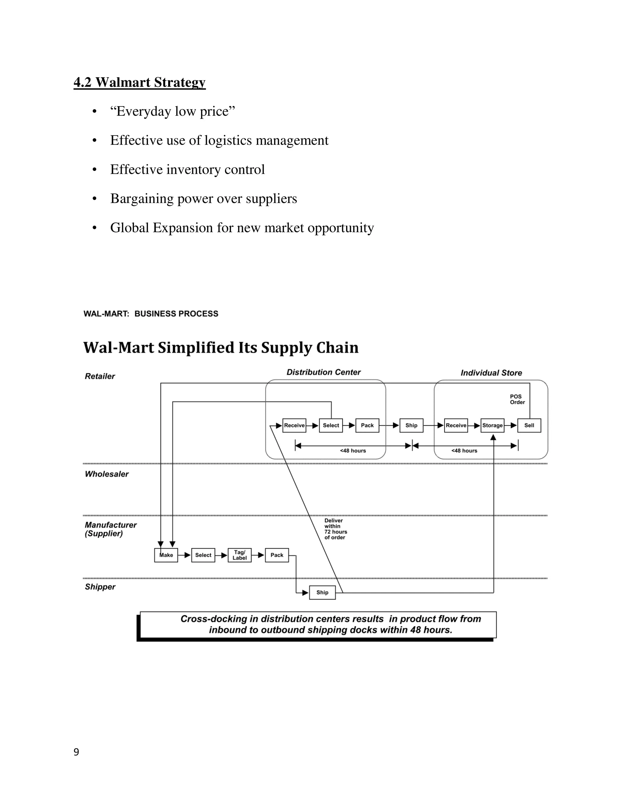 Supply Chain Management Of Walmart Pdf