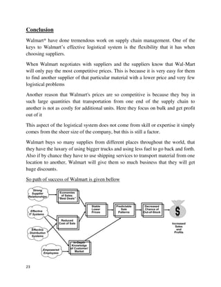 Supply chain management of walmart | PDF