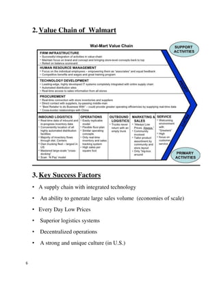 Supply chain management of walmart | PDF