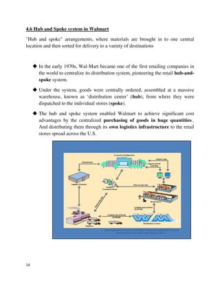 Supply Chain Management Diagram Walmart