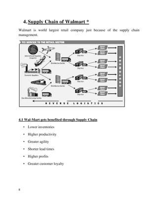 Supply Chain Management Diagram Walmart