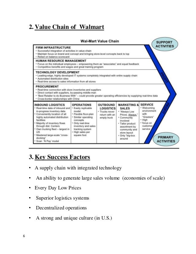 Supply chain management of walmart