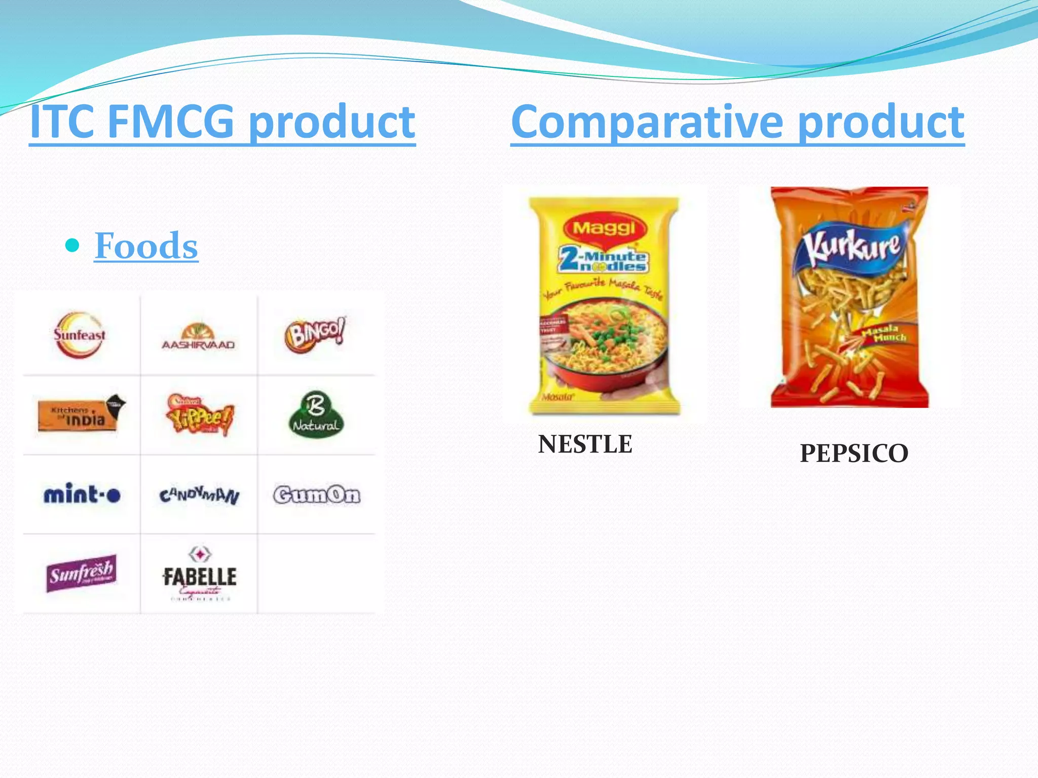 Supply chain management on itc | PPTX