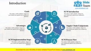 Supply Chain Management Overview PowerPoint Presentation Slides | PDF