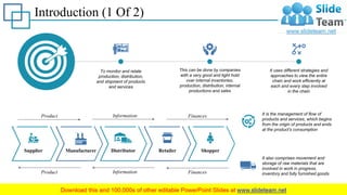 Supply Chain Management Overview PowerPoint Presentation Slides | PDF