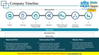 Supply Chain Management Overview PowerPoint Presentation Slides | PDF