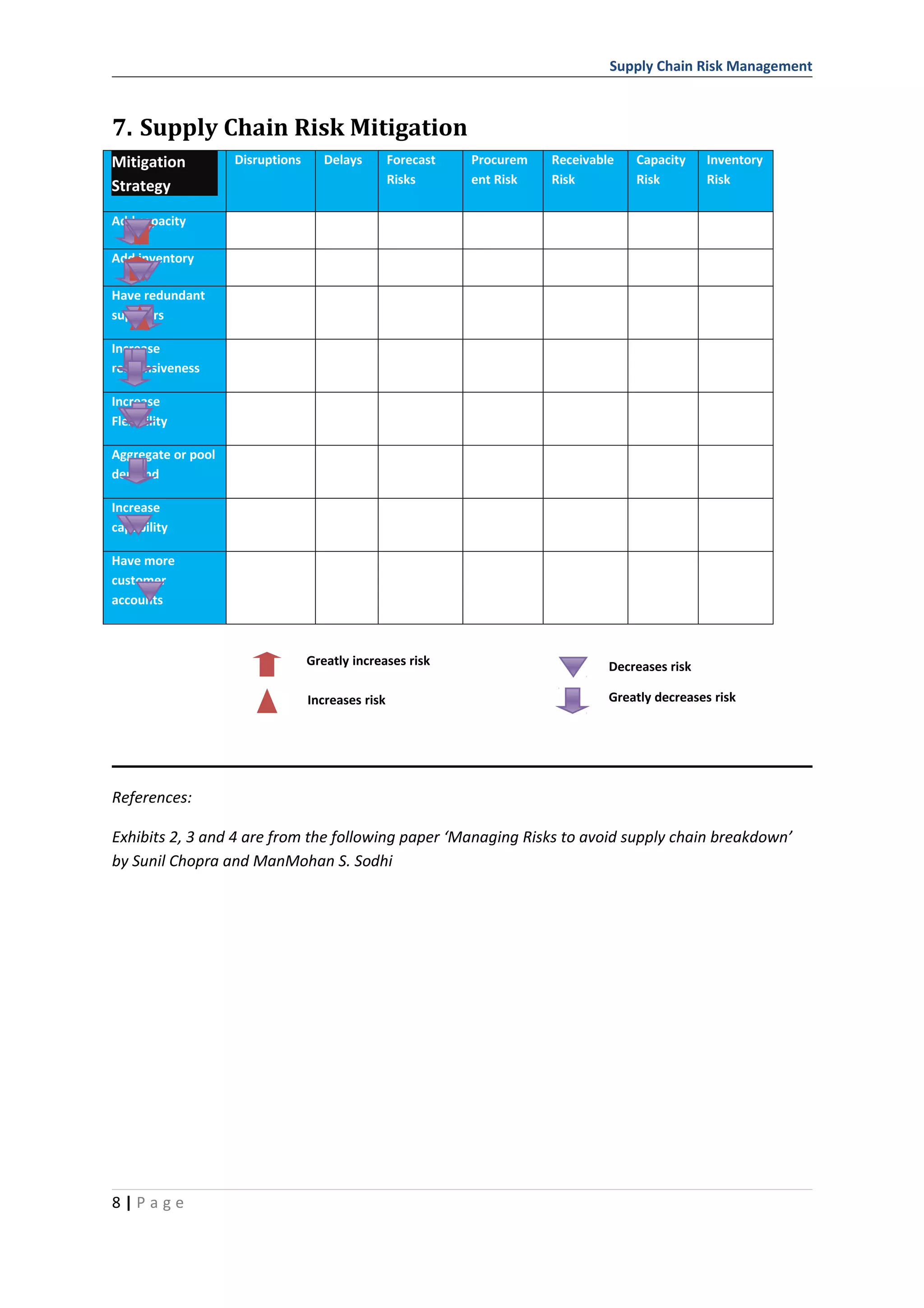 Supply Chain Risk Management | DOC
