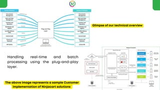 Supply Chain Management – Plug and Play | PDF