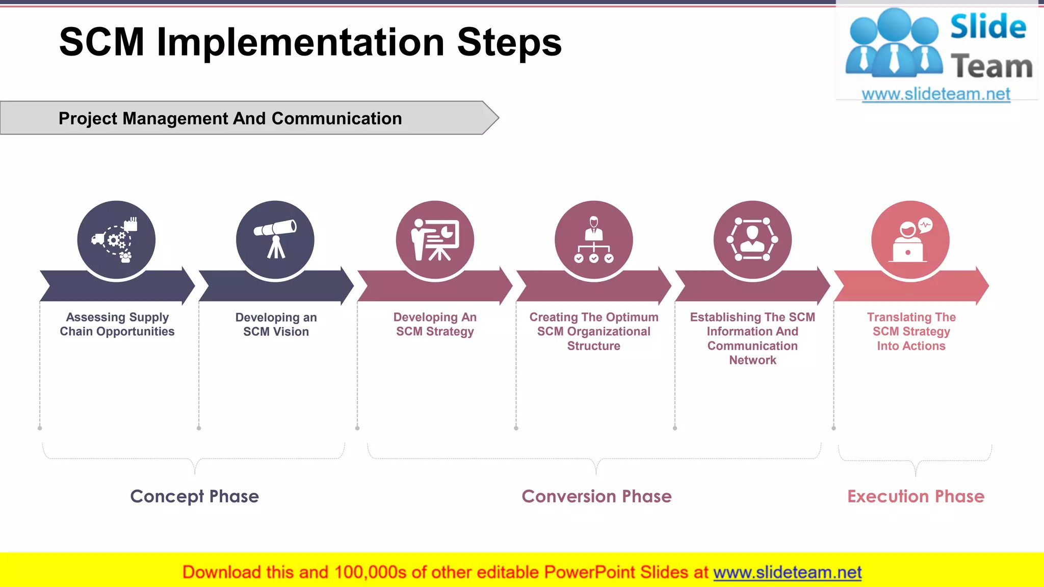 Supply Chain Management PowerPoint Presentation Slides | PDF