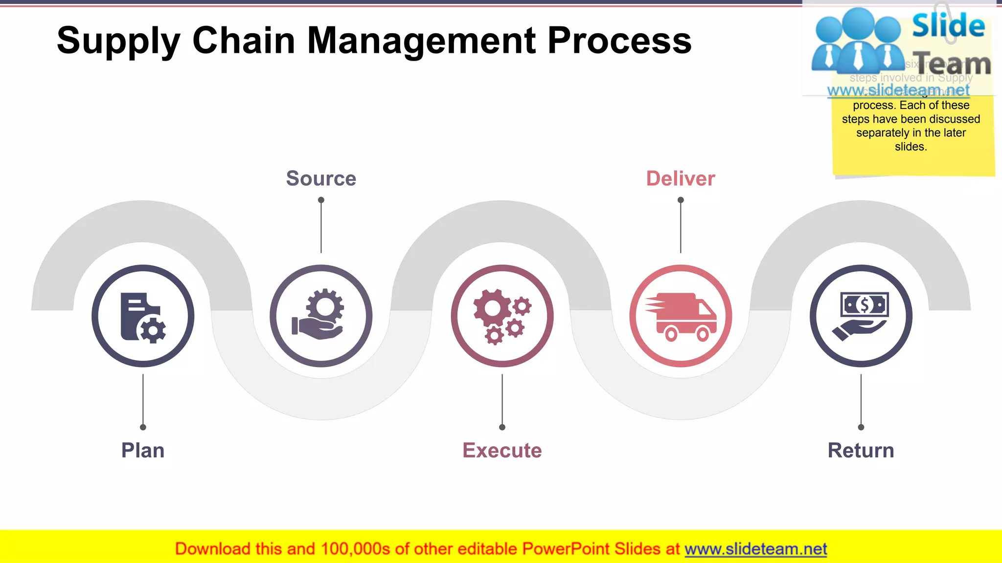 Supply Chain Management PowerPoint Presentation Slides | PDF