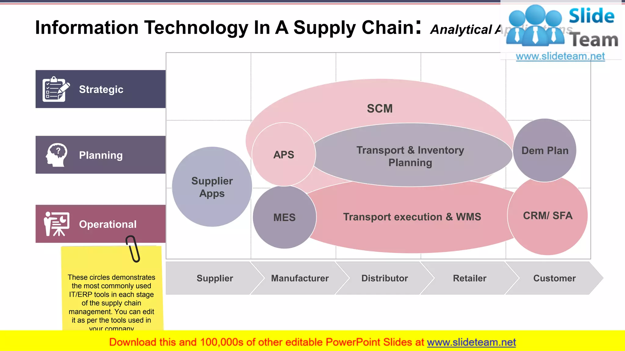 Supply Chain Management PowerPoint Presentation Slides | PDF ...
