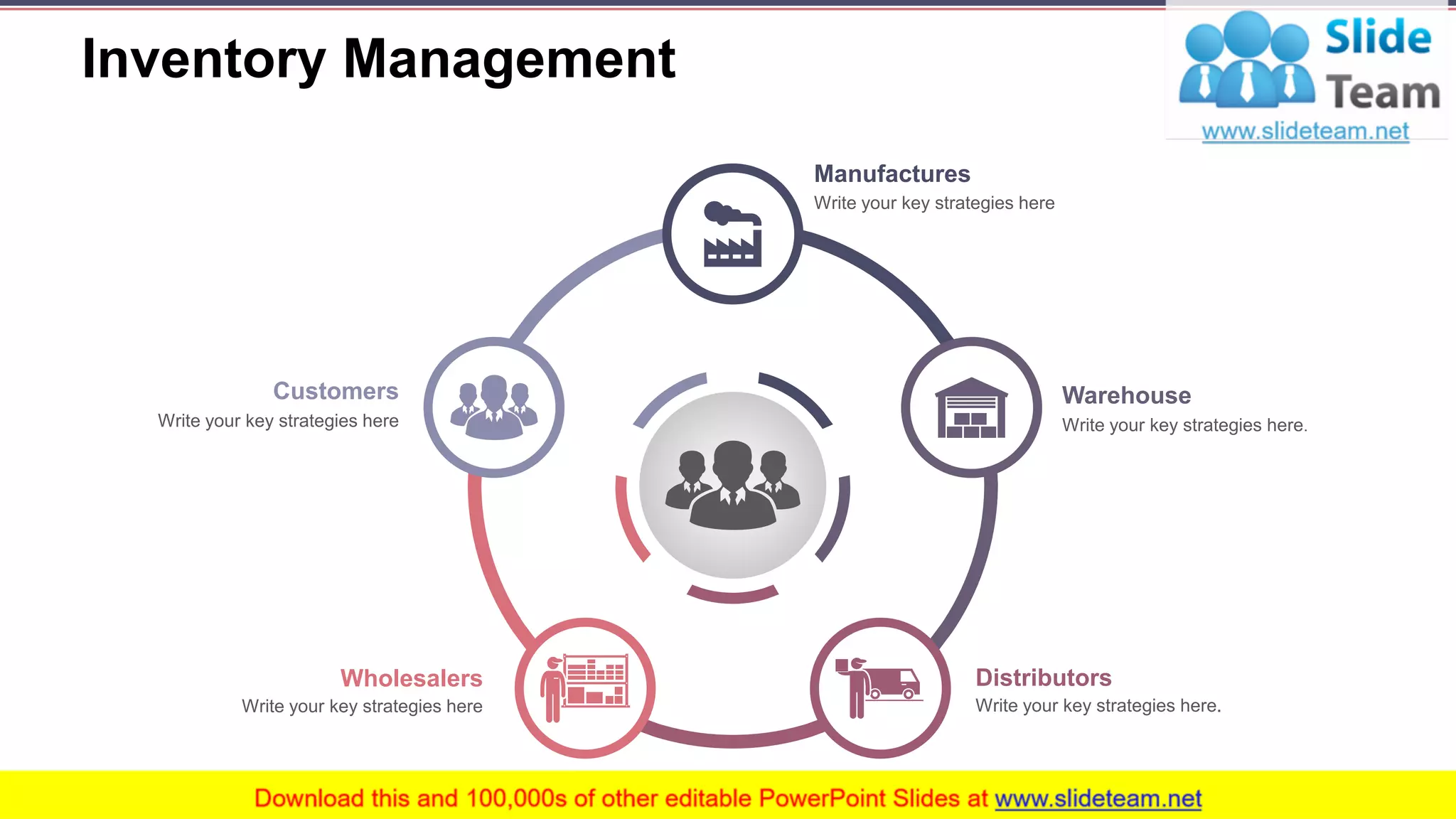 Supply Chain Management PowerPoint Presentation Slides | PDF ...