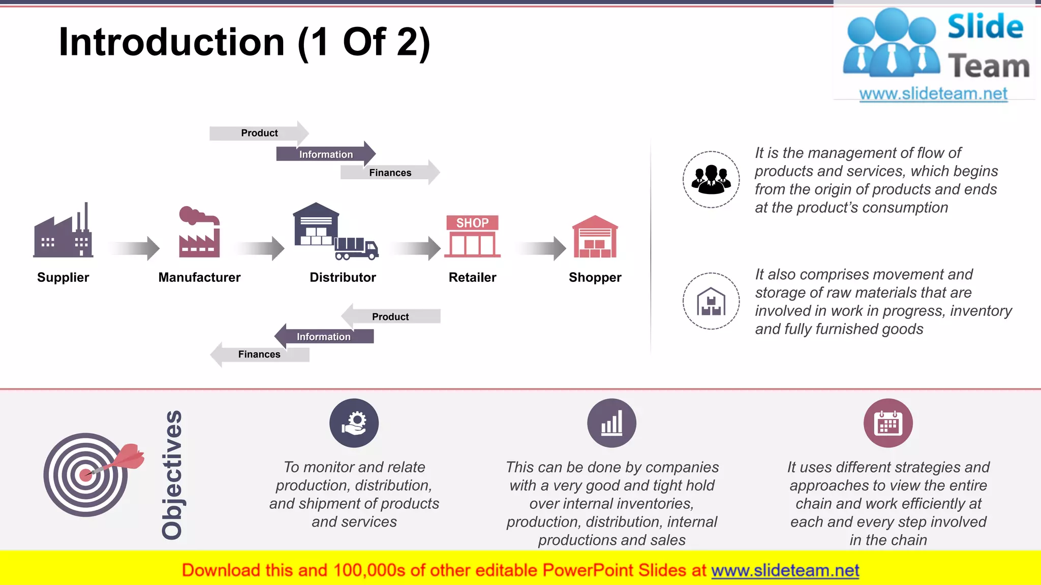 Supply Chain Management PowerPoint Presentation Slides | PDF