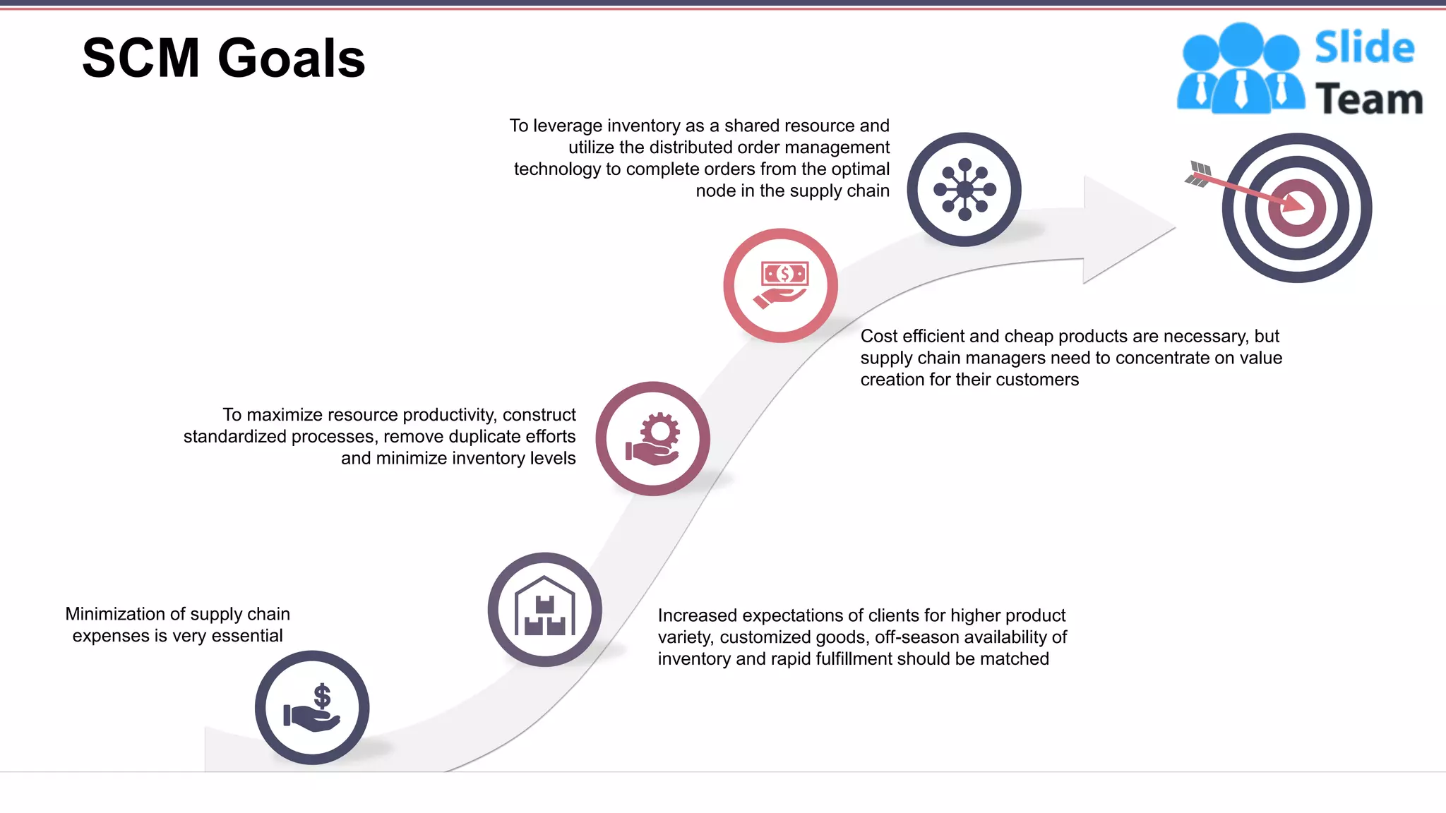 Supply Chain Management Powerpoint Presentation Slides | PDF