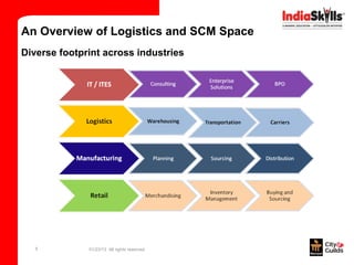 Supply chain management ppt | PPT | Logistics and Transportation ...