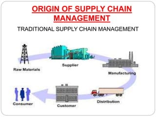 Supply chain management ppt | PPTX