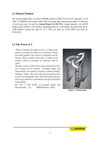 Supply Chain Management Practices of BSRM.pdf