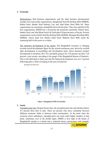 Supply Chain Management Practices of BSRM.pdf