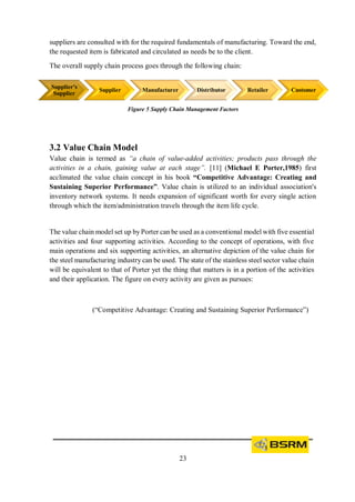 Supply Chain Management Practices of BSRM.pdf