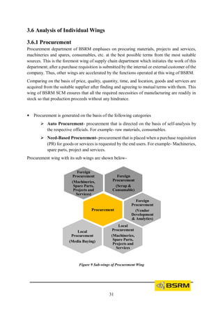 Supply Chain Management Practices of BSRM.pdf